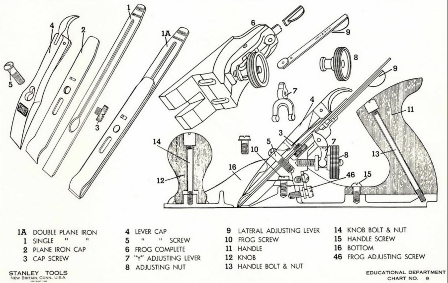 Foundation Furniture July PM Handplane with Maxey – Florida School of ...