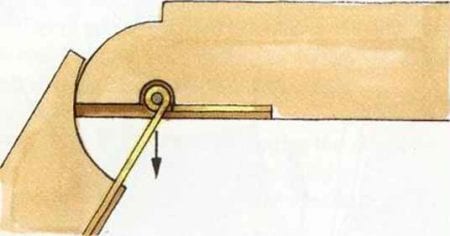 Rule Joint – Florida School of Woodwork